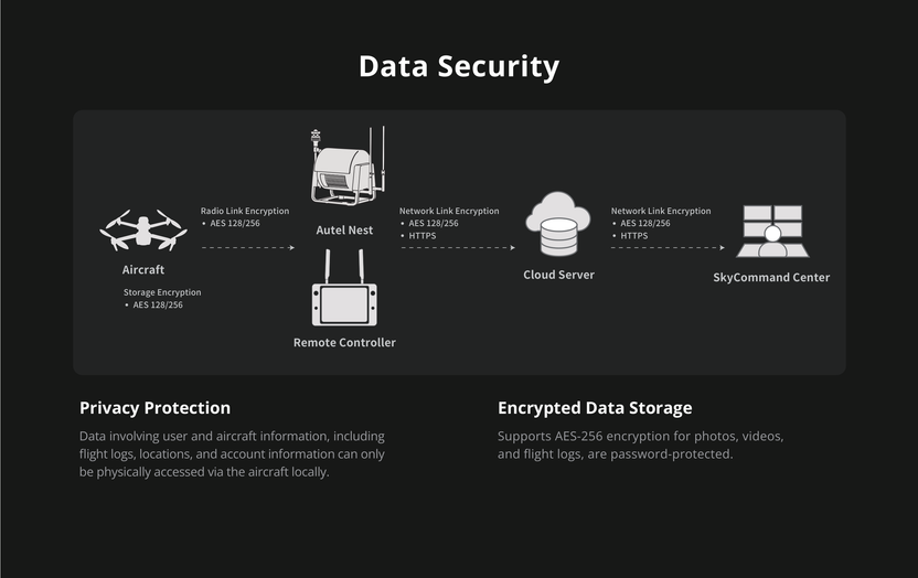 EVO Max 4T-XE – Autel Robotics